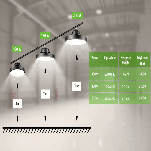 How Many High Bay Lights Do I Need?