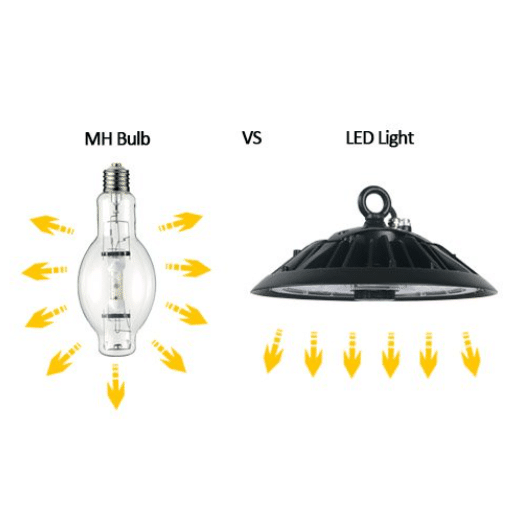 LED High Bay Lights vs Metal Halide: Cost Comparison 2025